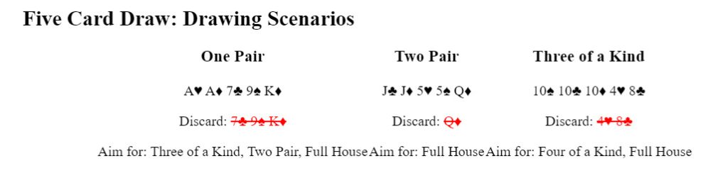 Five Card Draw Rules & How to Play - Play Party Game