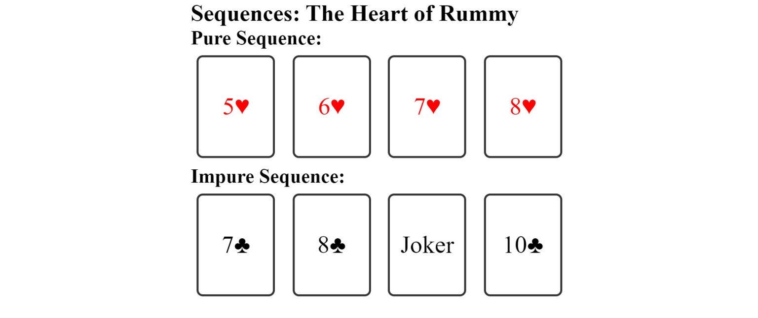 Indian Rummy Rules: A Fun & Easy Guide - Play Party Game