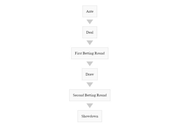 Five Card Draw Rules & How to Play - Play Party Game
