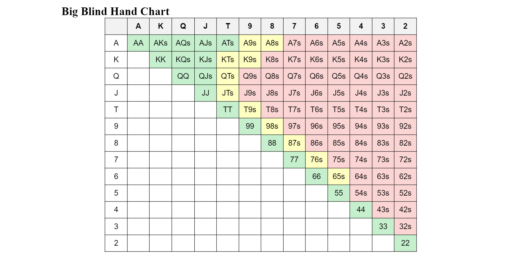 How to Play Heads-Up Poker: Rules, Strategy & Dominating One-on-One ...