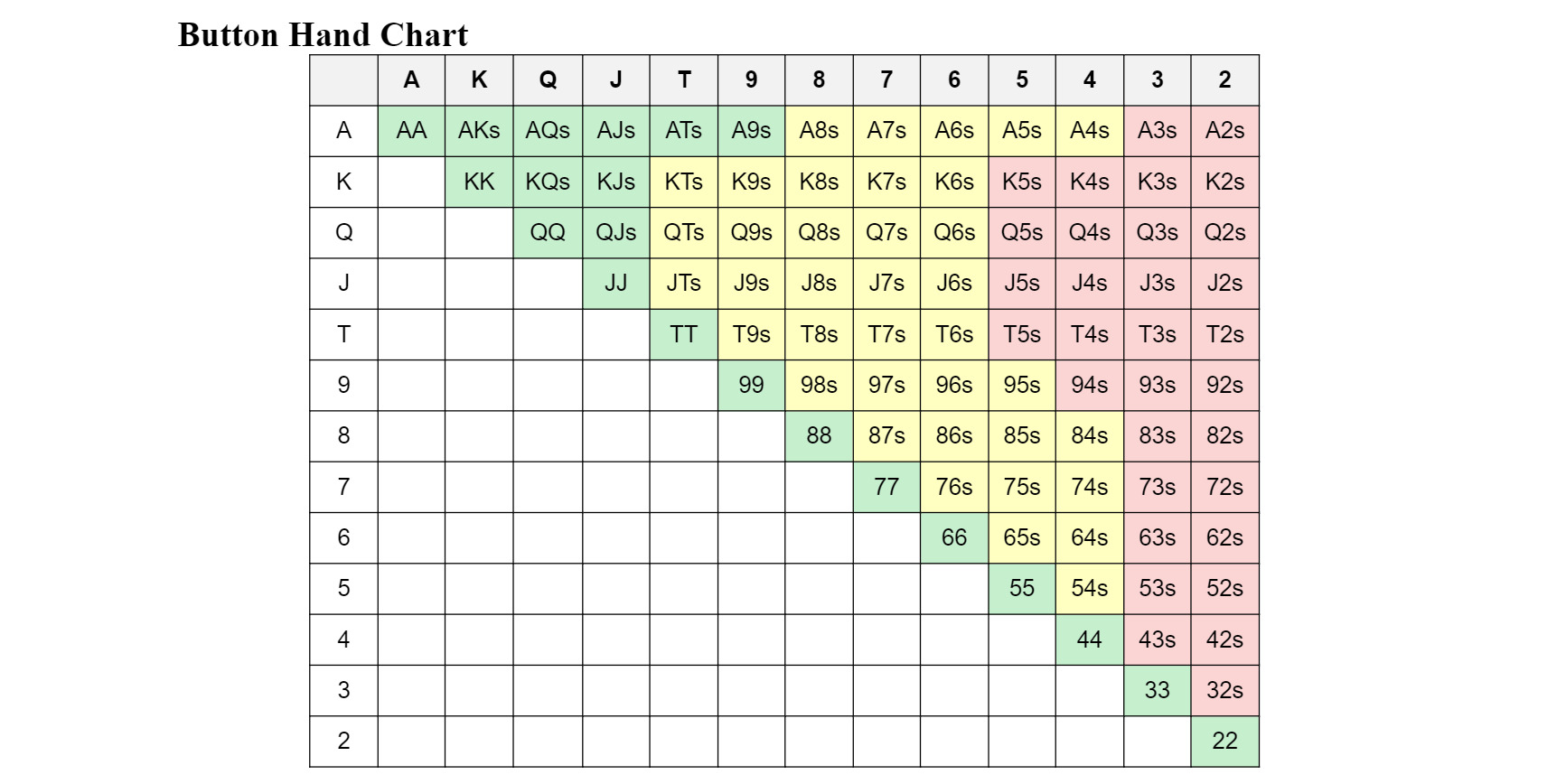How to Play Heads-Up Poker: Rules, Strategy & Dominating One-on-One ...