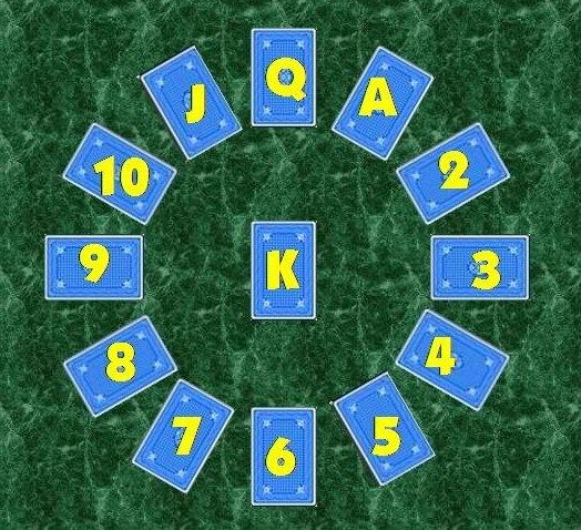 How to Play Clock Patience: Rules, Tips & Variations - Play Party Game